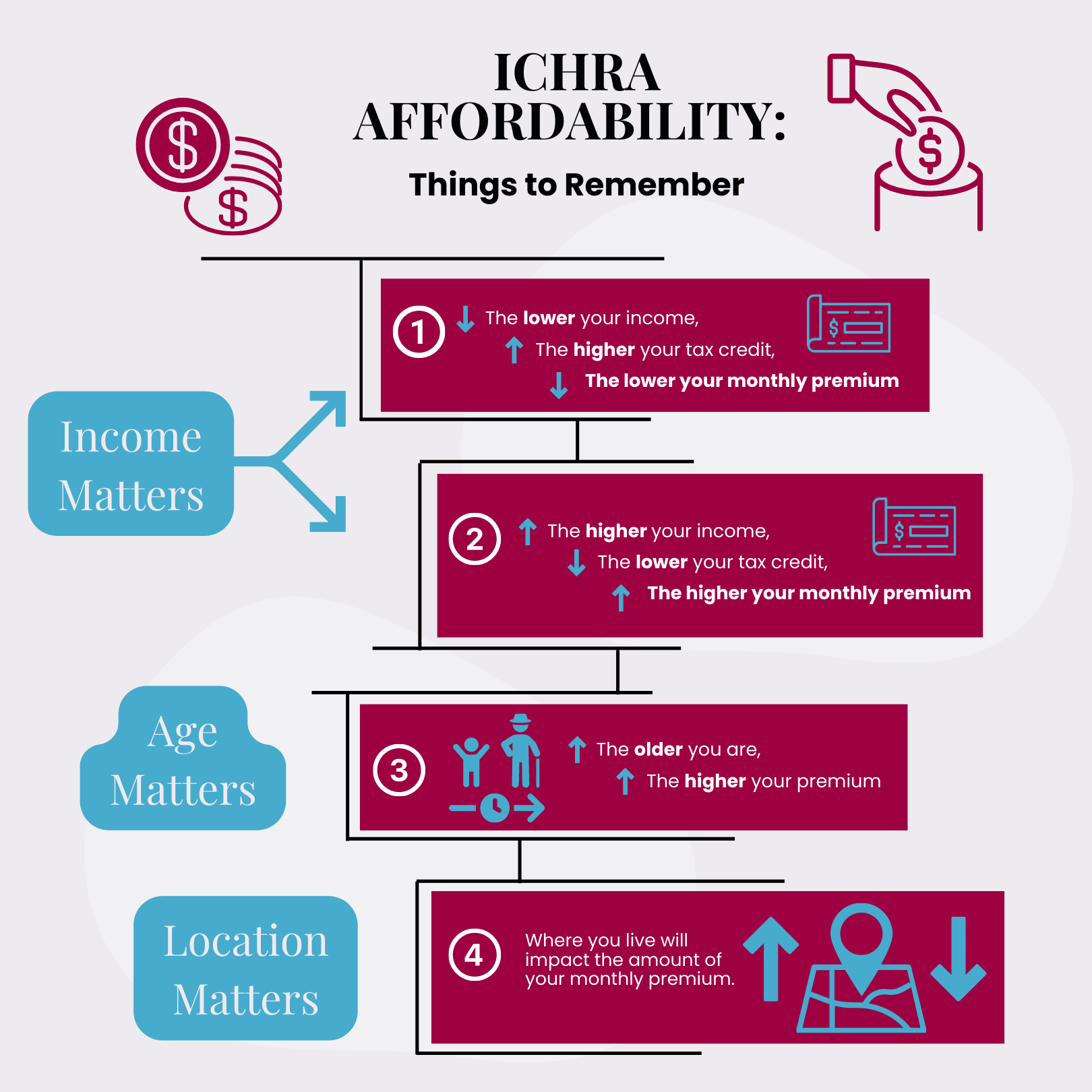 ICHRA affordability: When an employee (or employer) should just say no ...